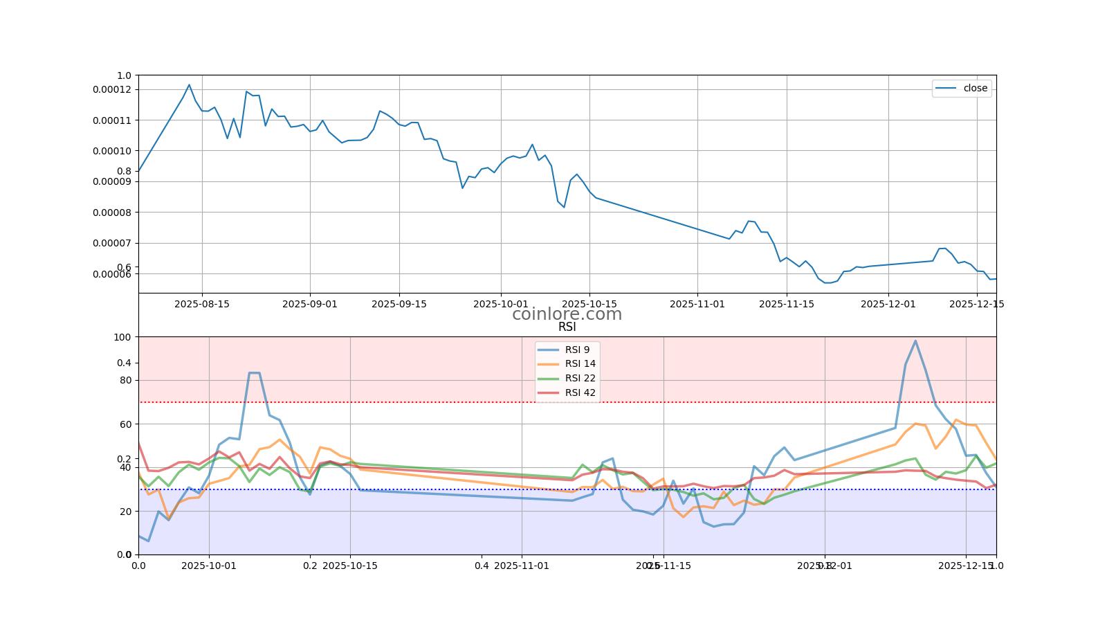 Laelaps RSI indicator