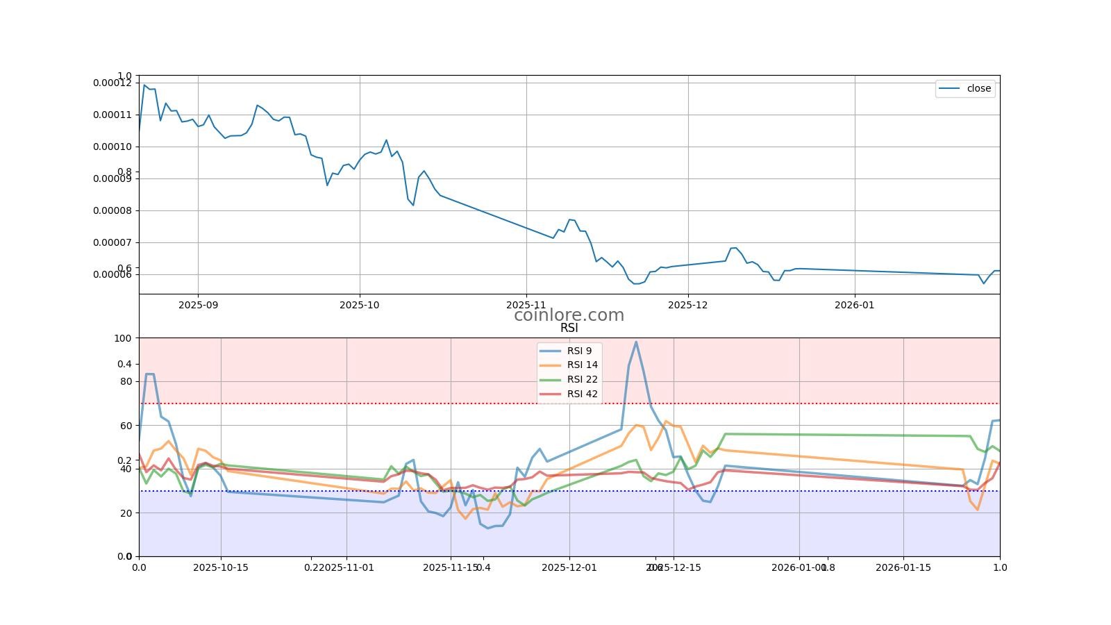 Laelaps RSI indicator