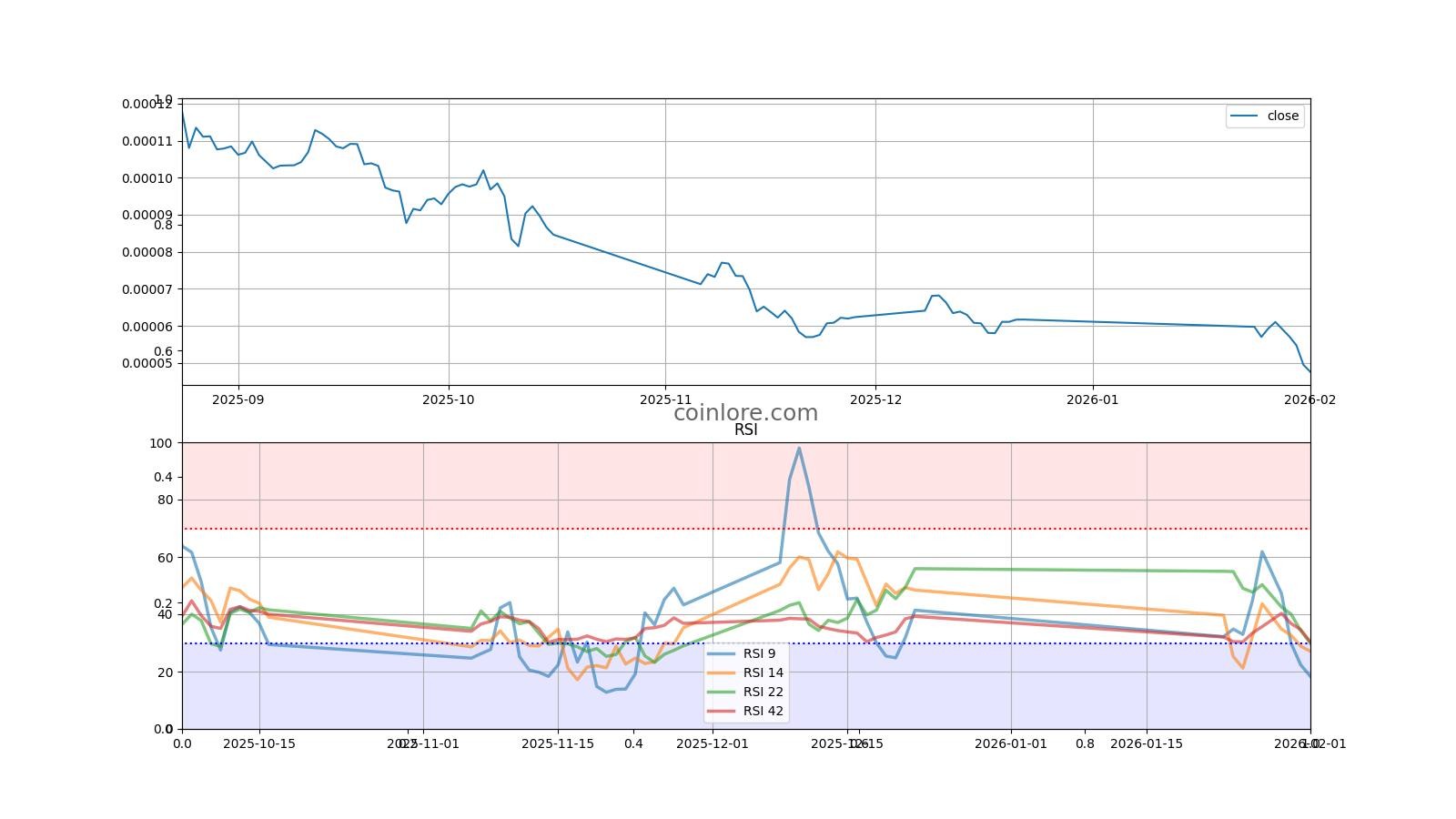 Laelaps RSI indicator