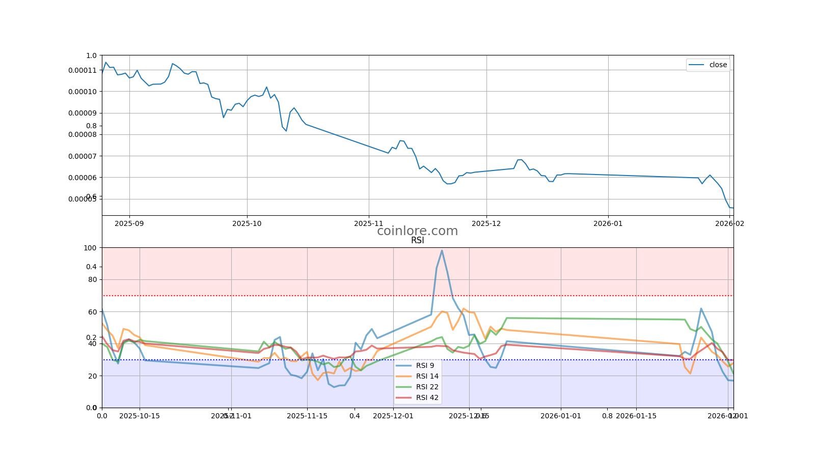 Laelaps RSI indicator