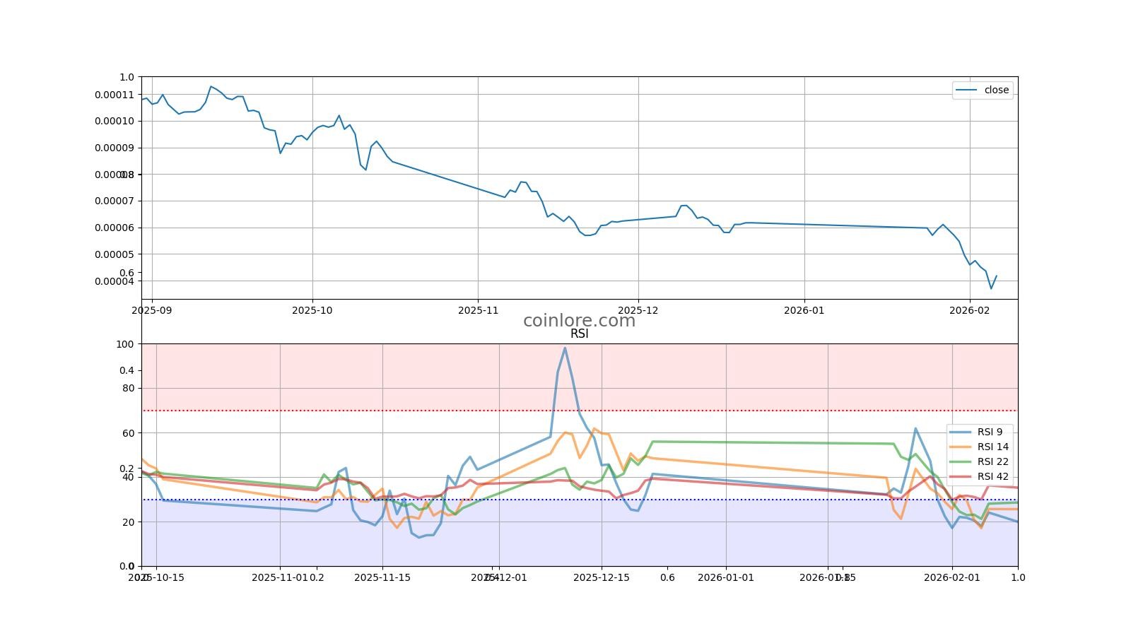 Laelaps RSI indicator