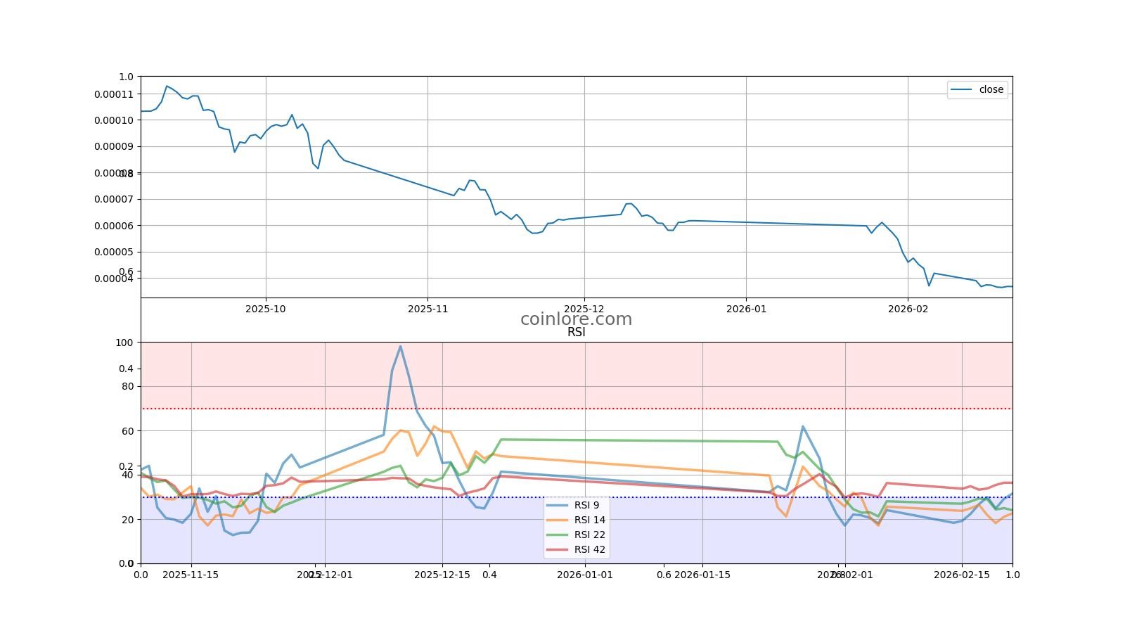 Laelaps RSI indicator