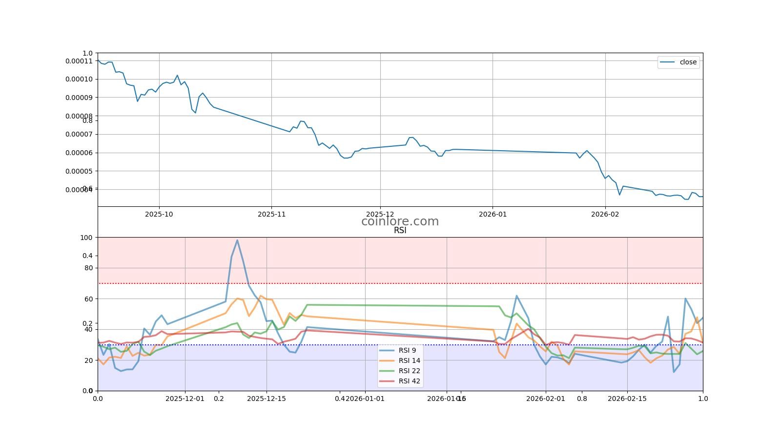 Laelaps RSI indicator