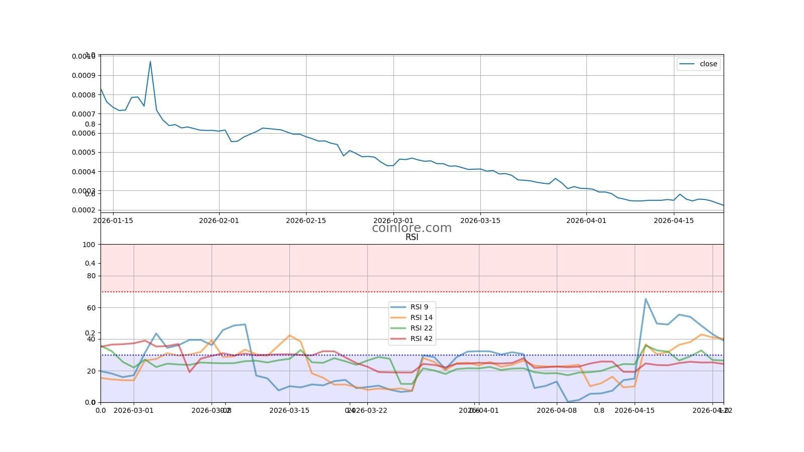 Laika AI RSI indicator
