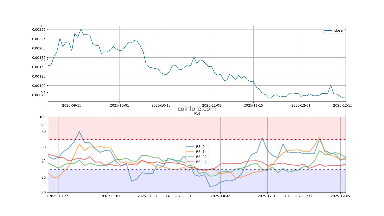 Laika AI RSI indicator