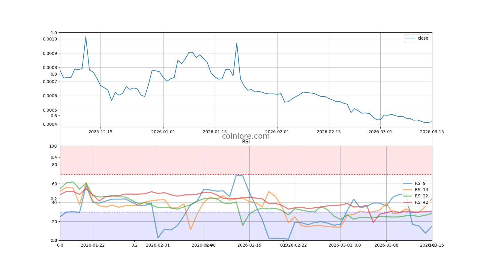 Laika AI RSI indicator