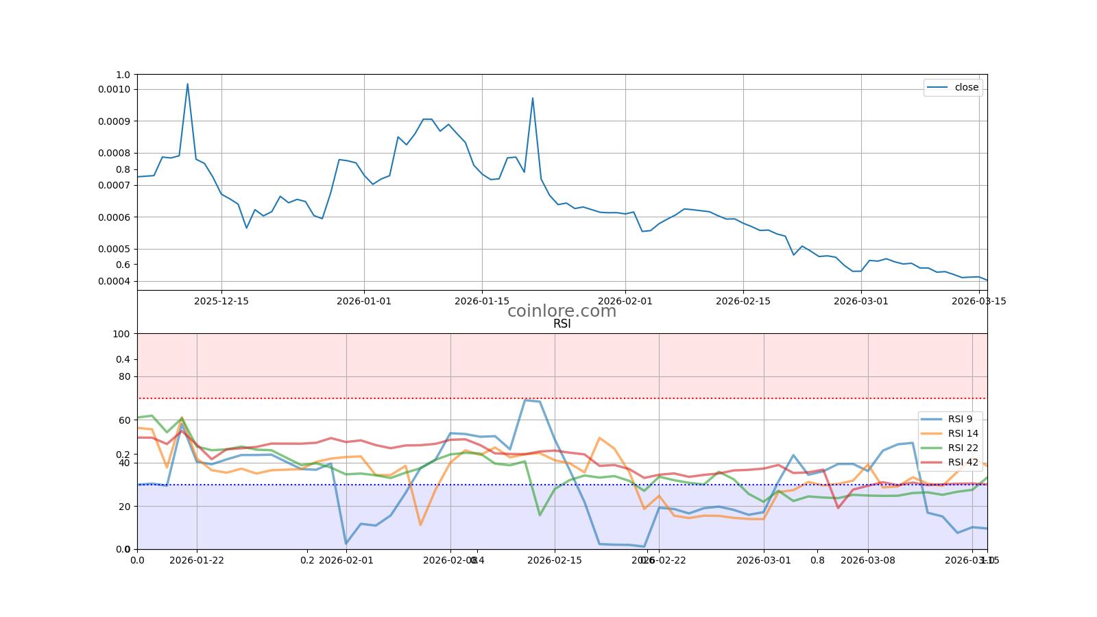 Laika AI RSI indicator