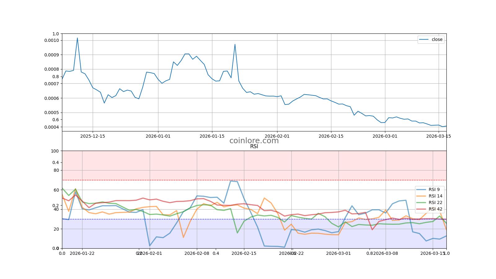 Laika AI RSI indicator