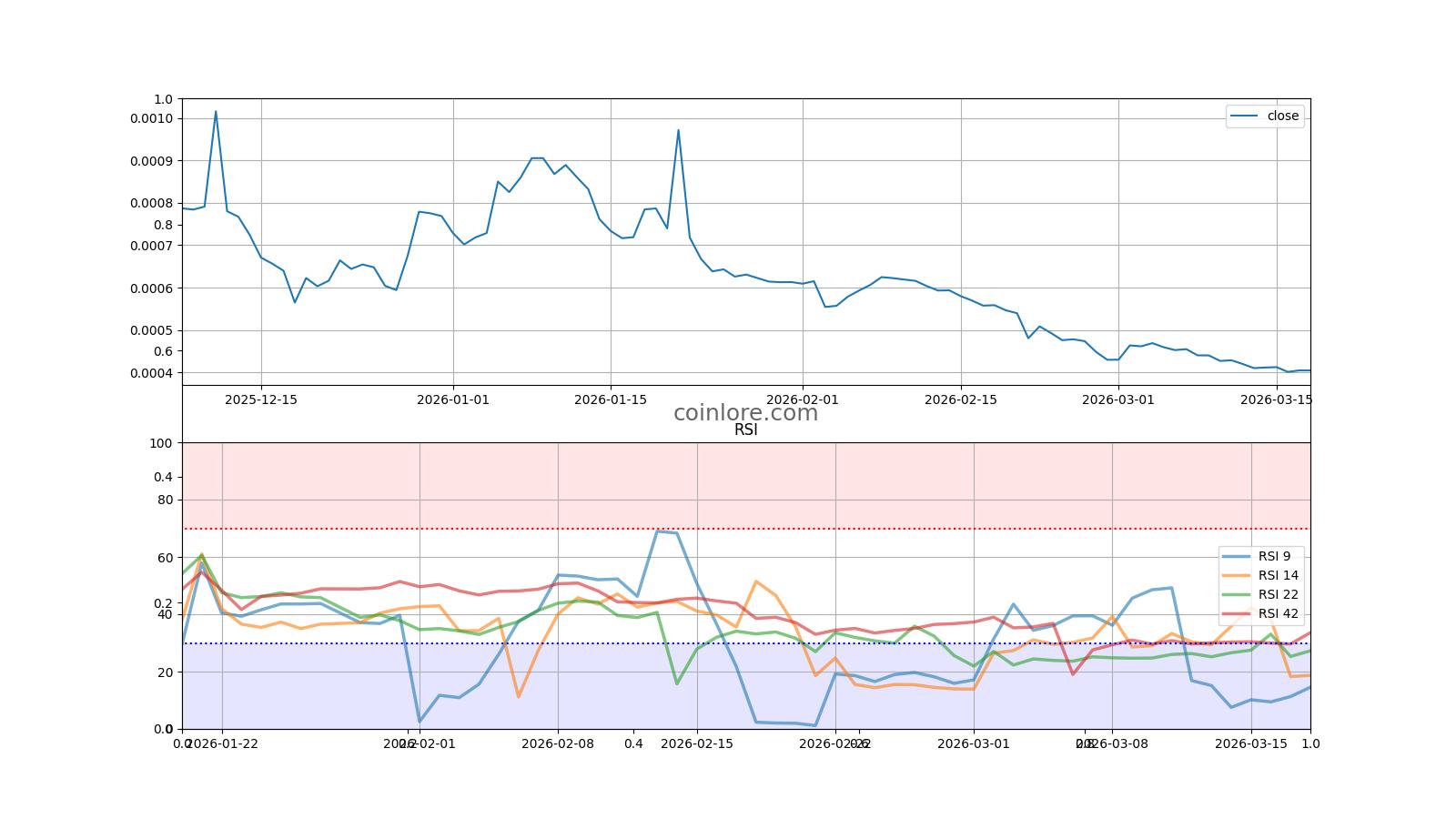 Laika AI RSI indicator