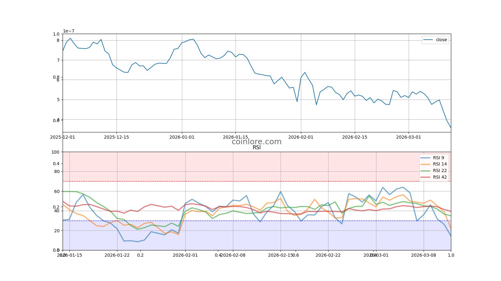 Laika RSI indicator