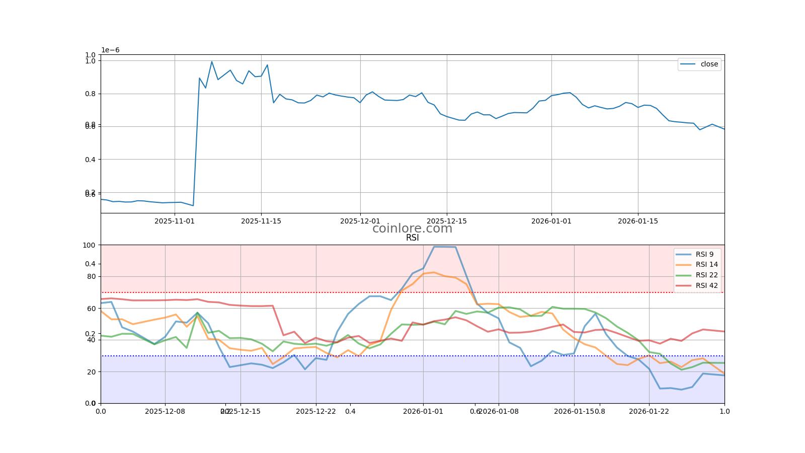 Laika RSI indicator