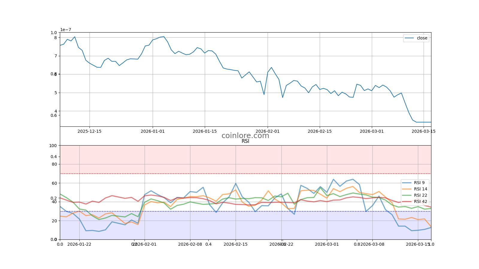 Laika RSI indicator