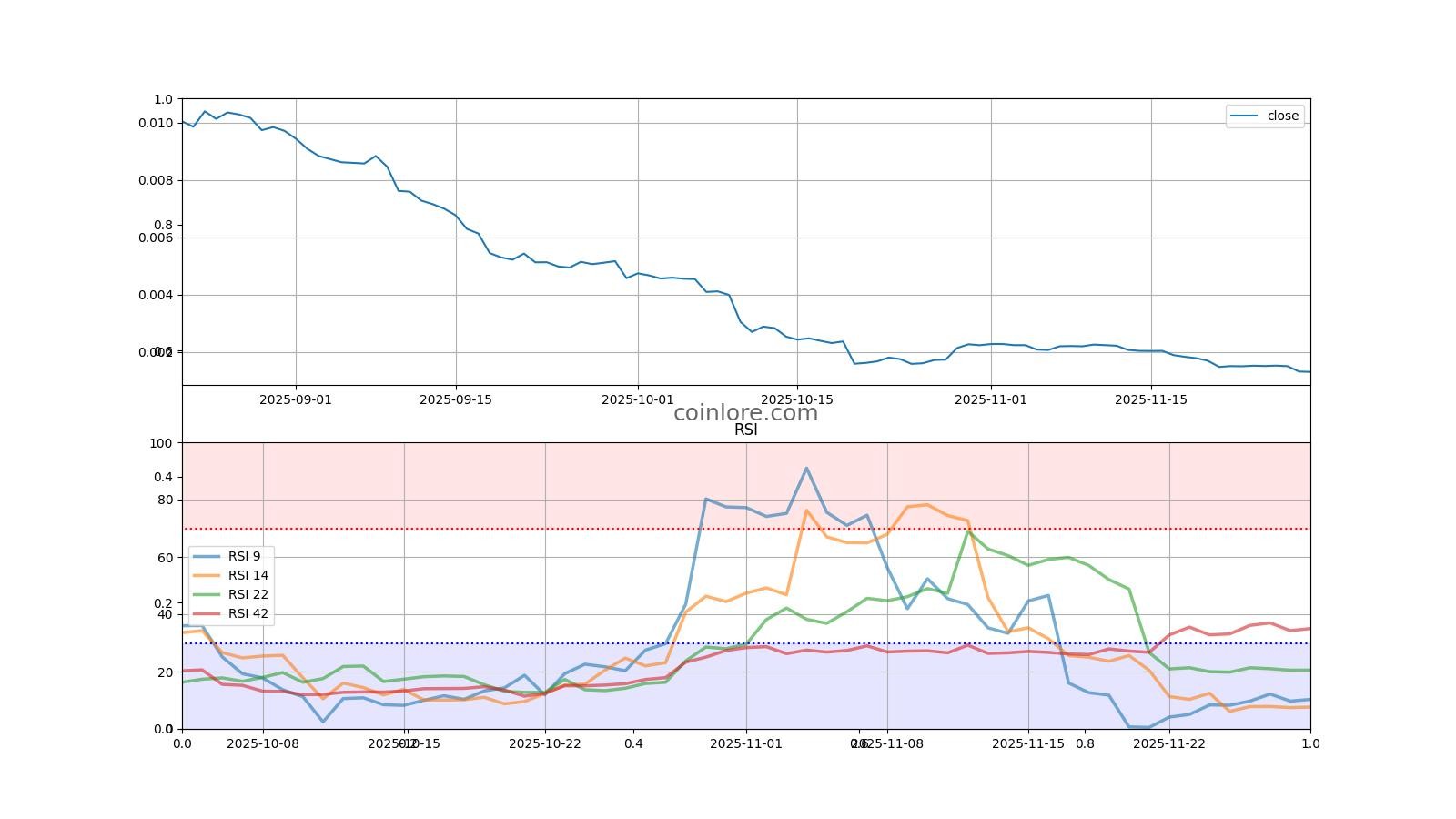 Lair RSI indicator
