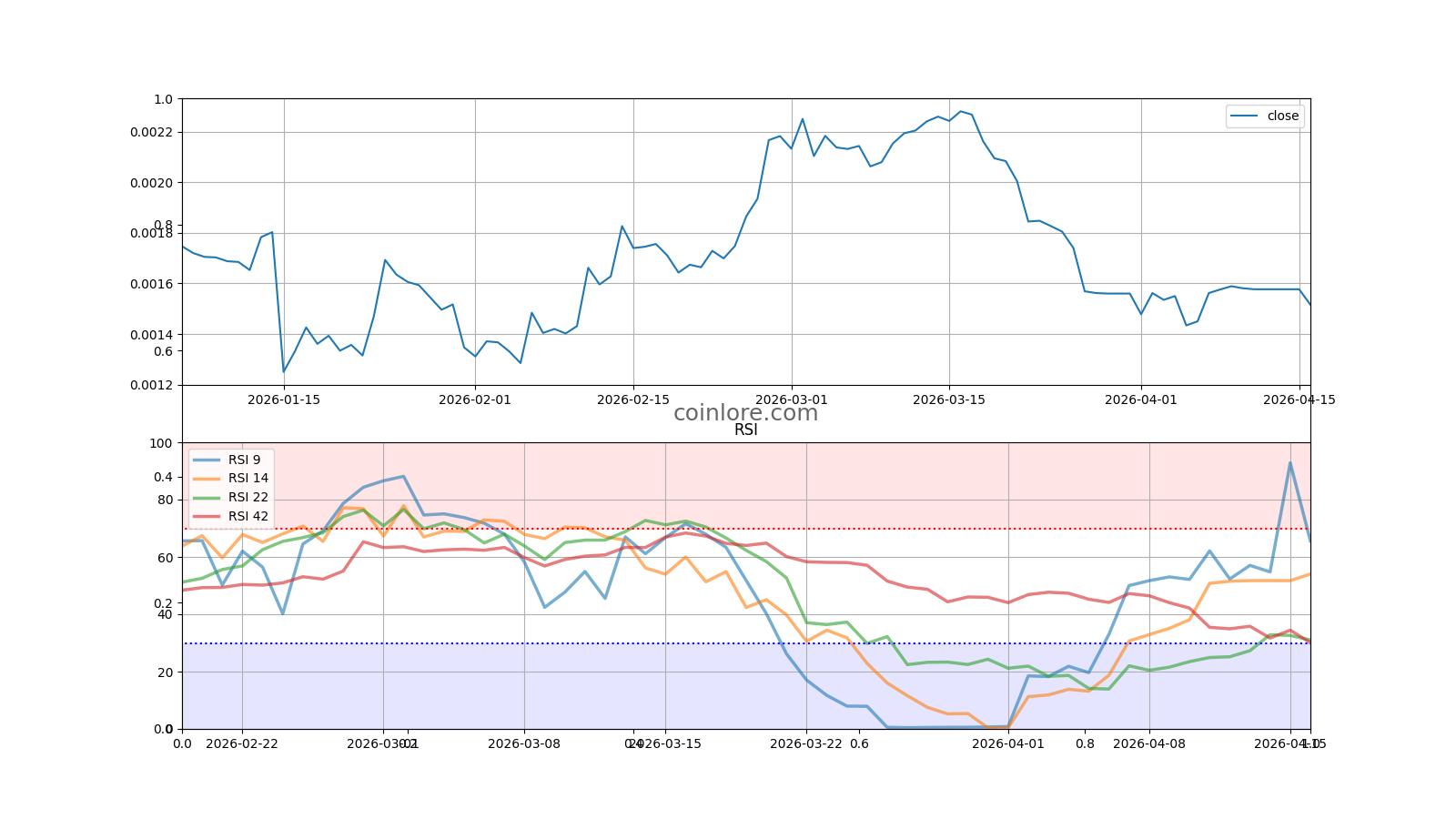 Lair RSI indicator