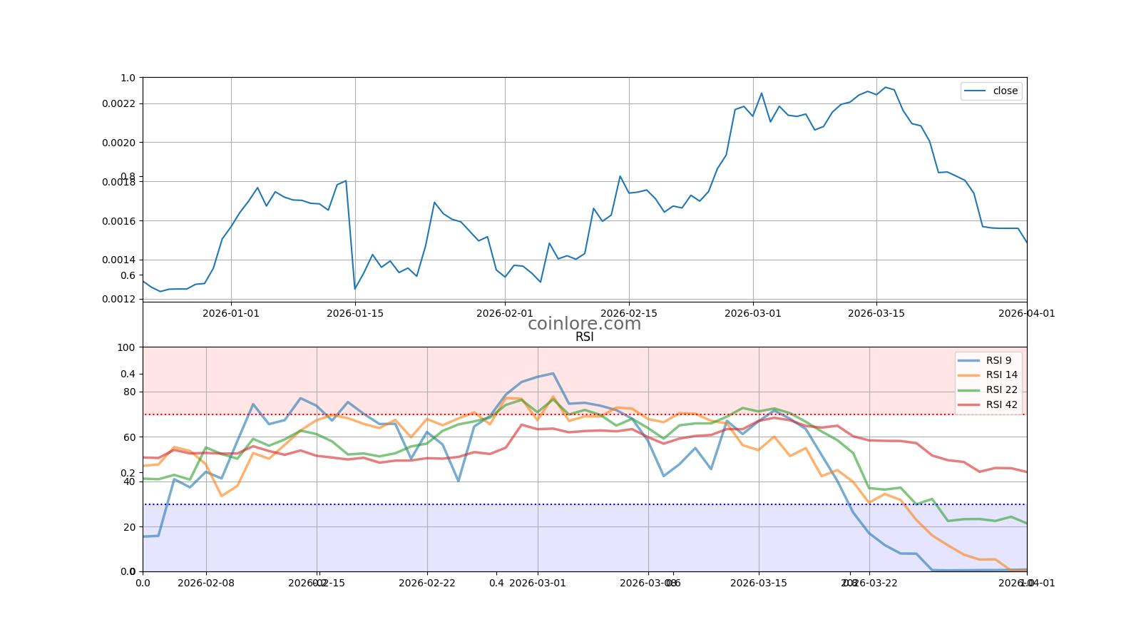 Lair RSI indicator