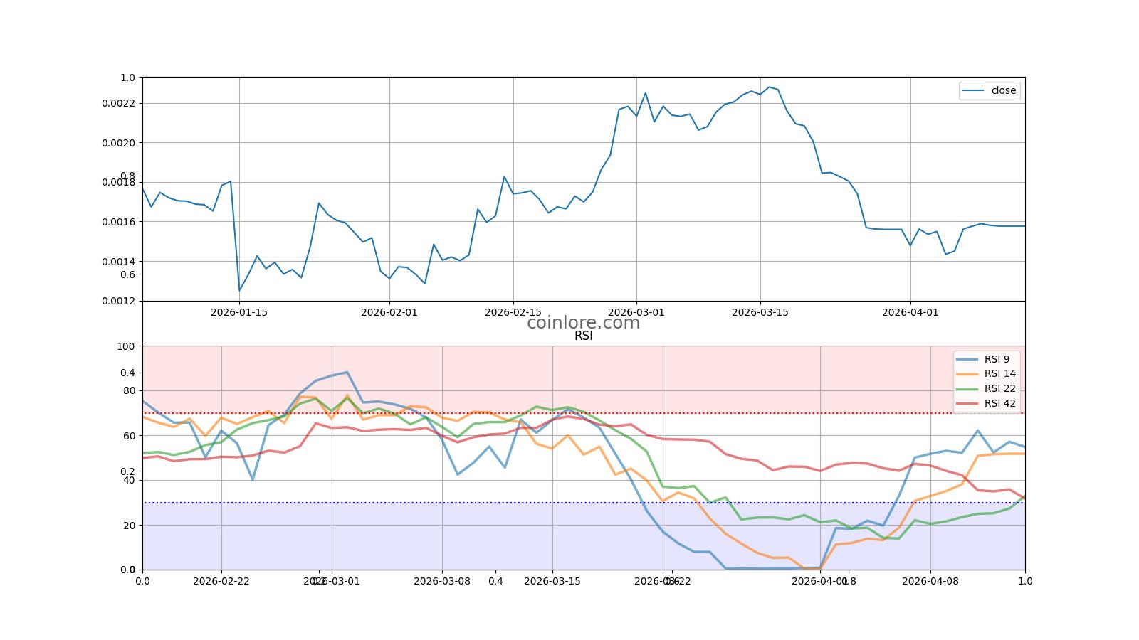 Lair RSI indicator