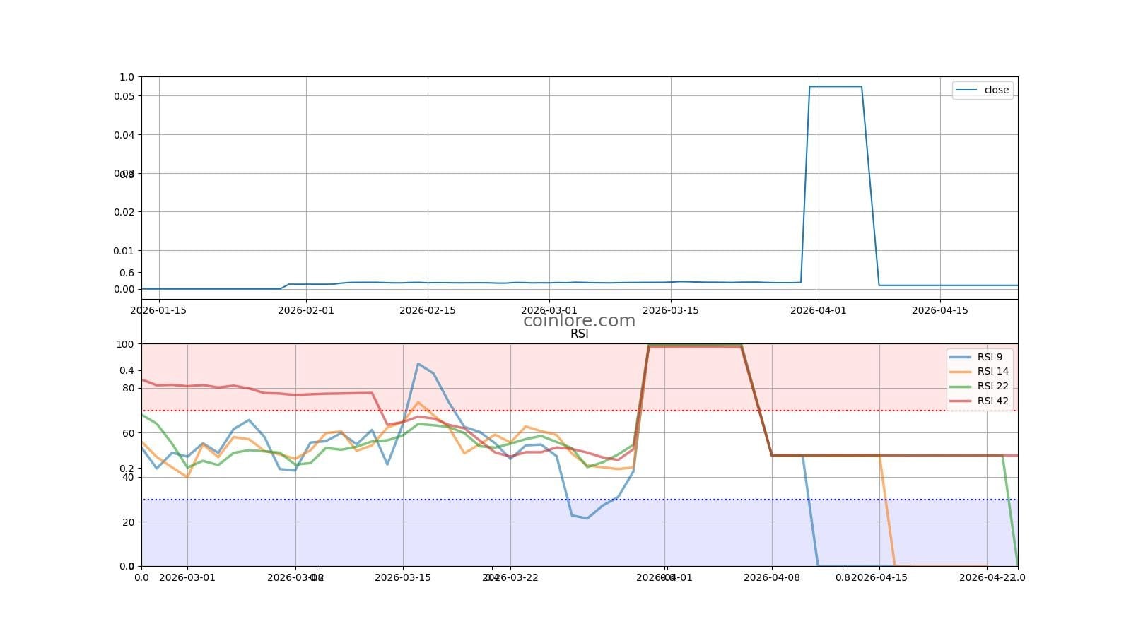 Lambda RSI indicator