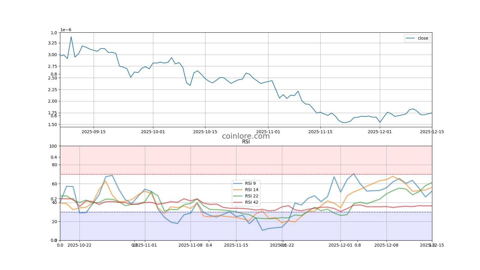 $LAMBO RSI indicator