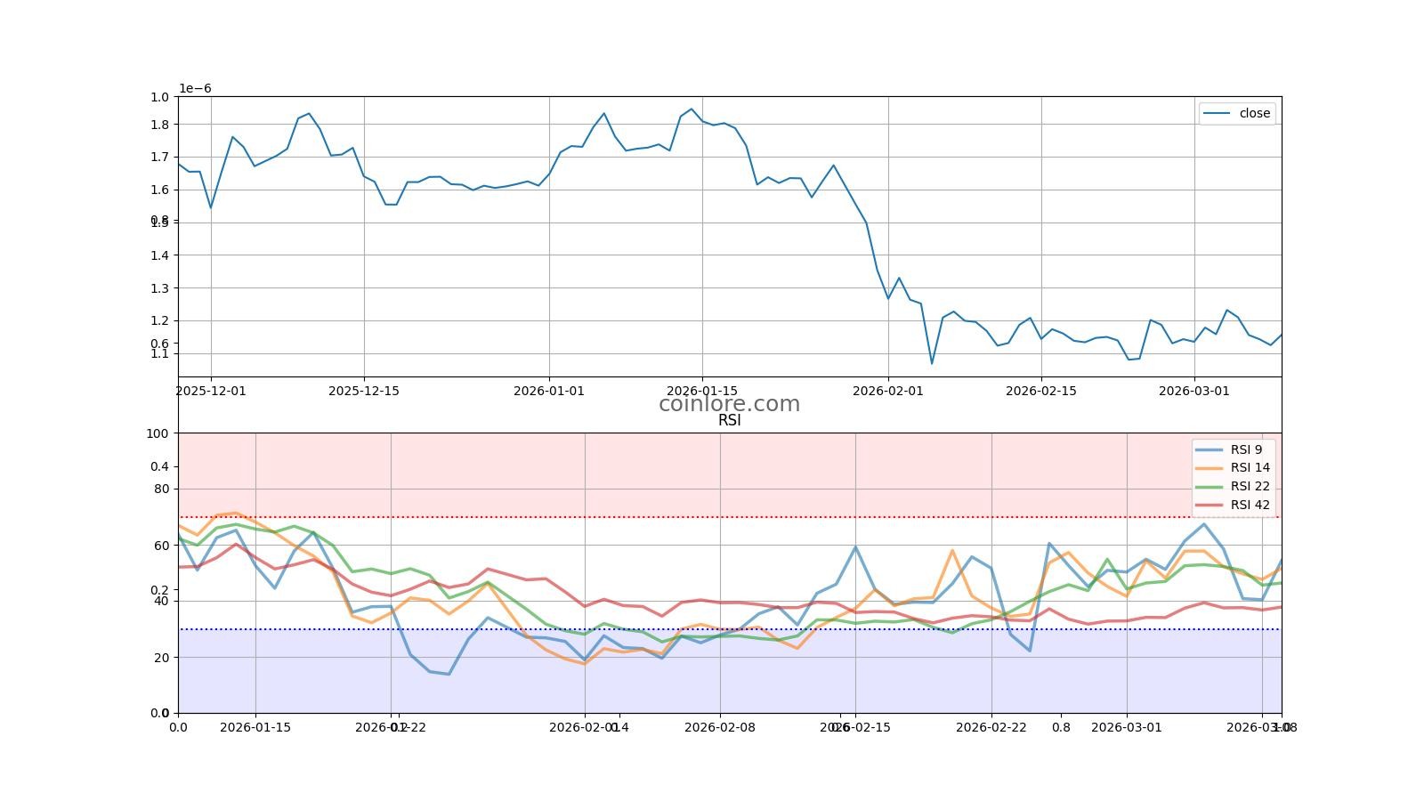 $LAMBO RSI indicator