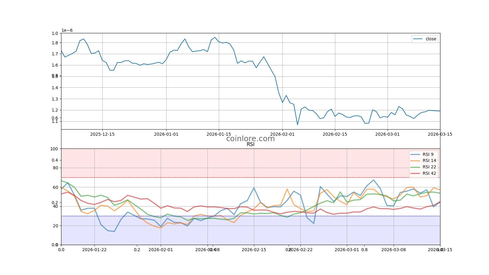 $LAMBO RSI indicator