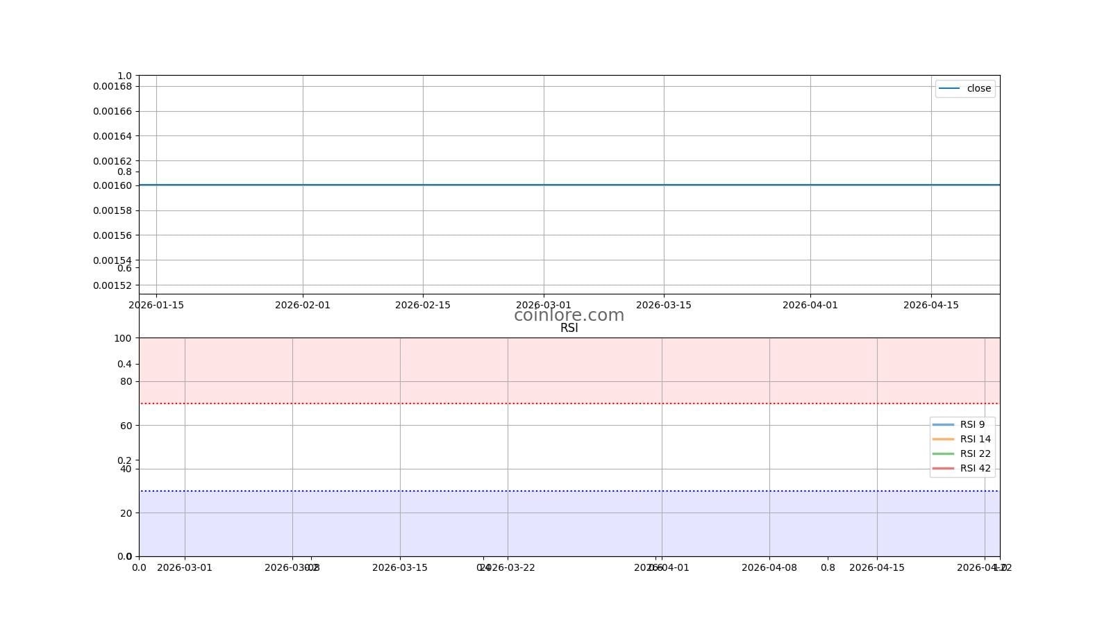 Lamden RSI indicator