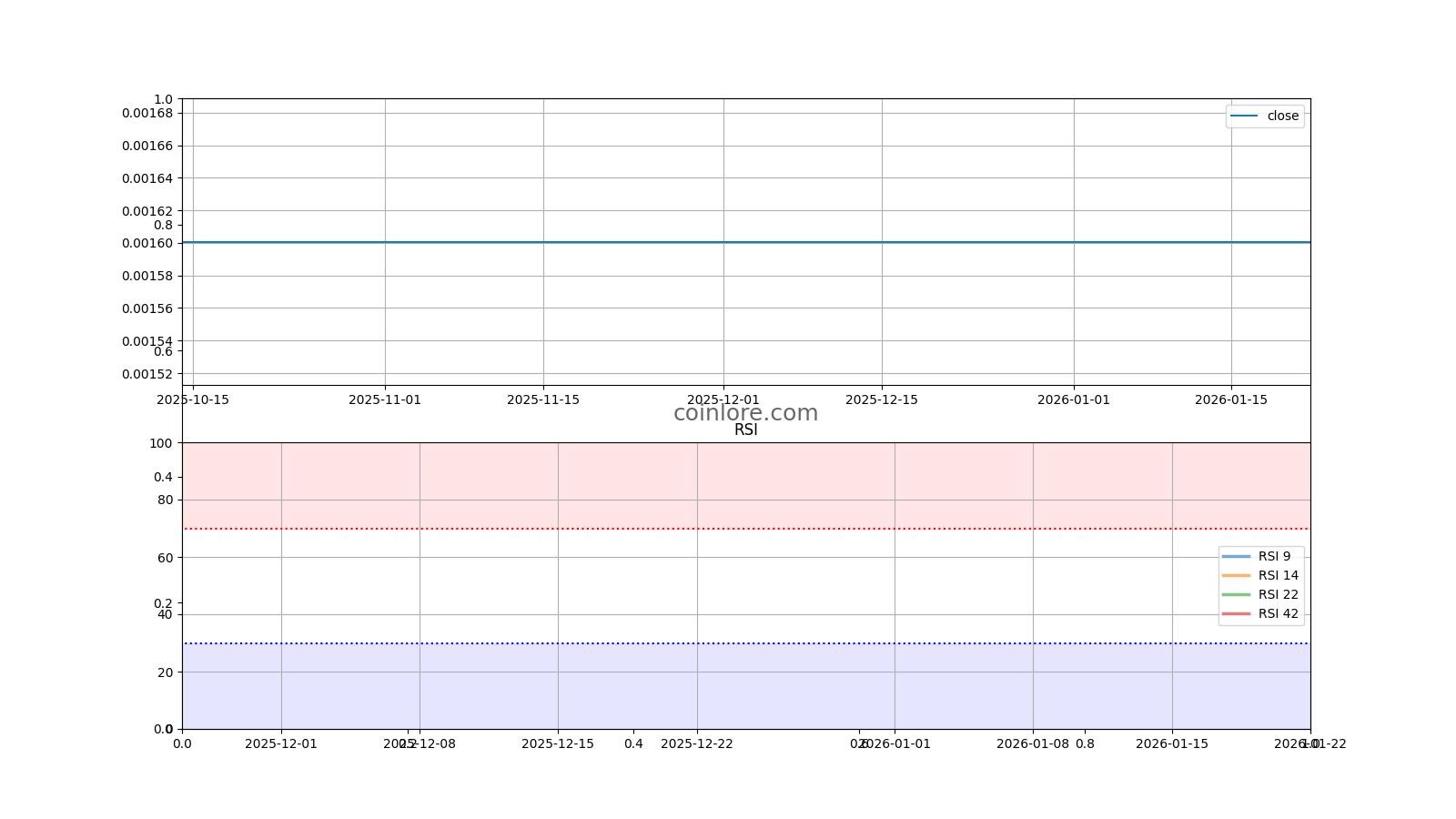 Lamden RSI indicator