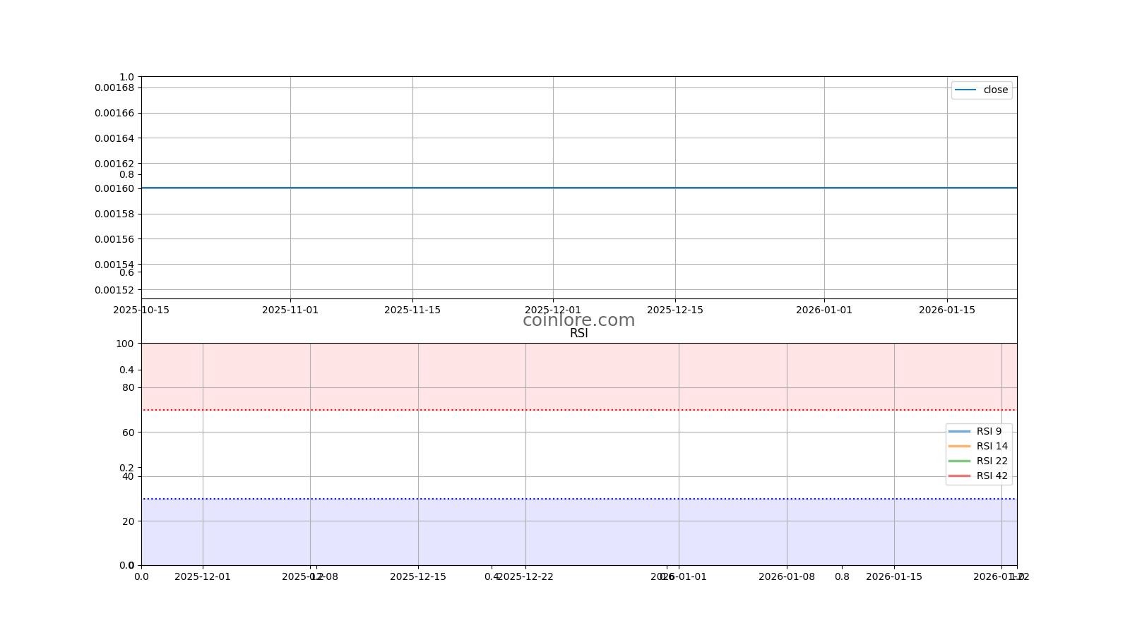 Lamden RSI indicator