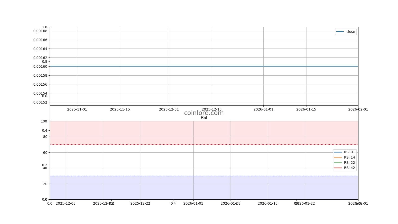 Lamden RSI indicator