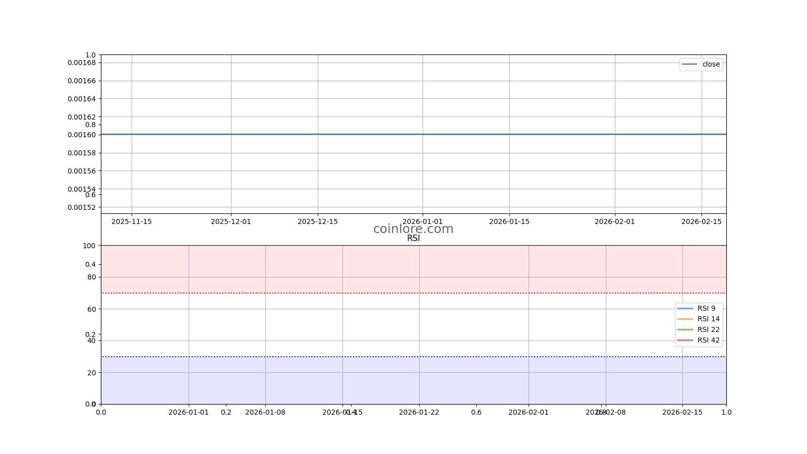 Lamden RSI indicator