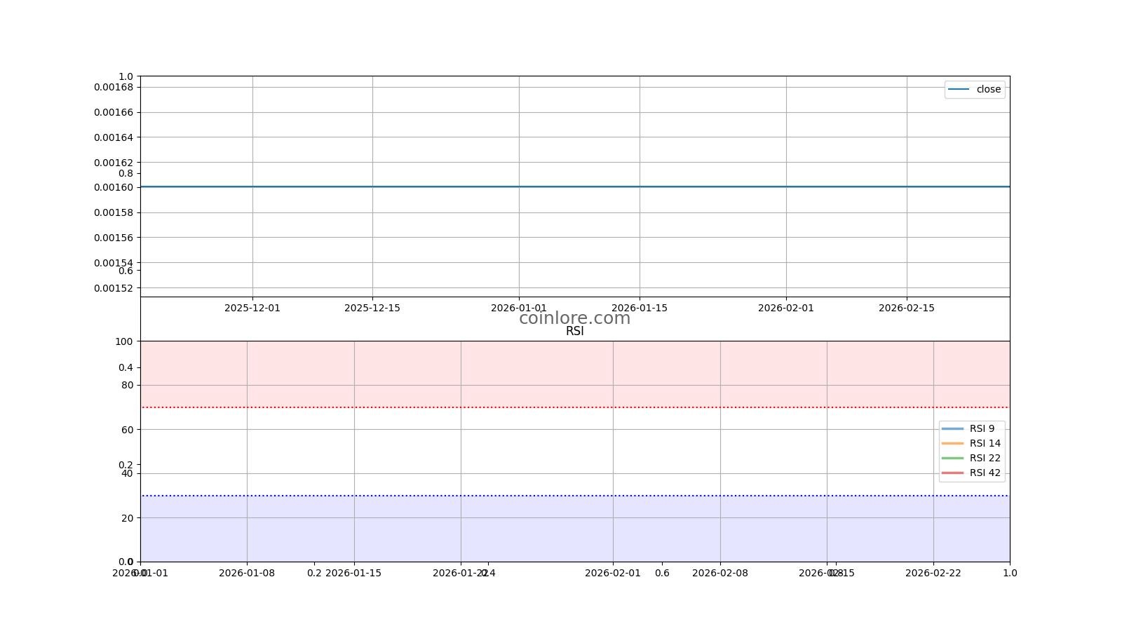 Lamden RSI indicator