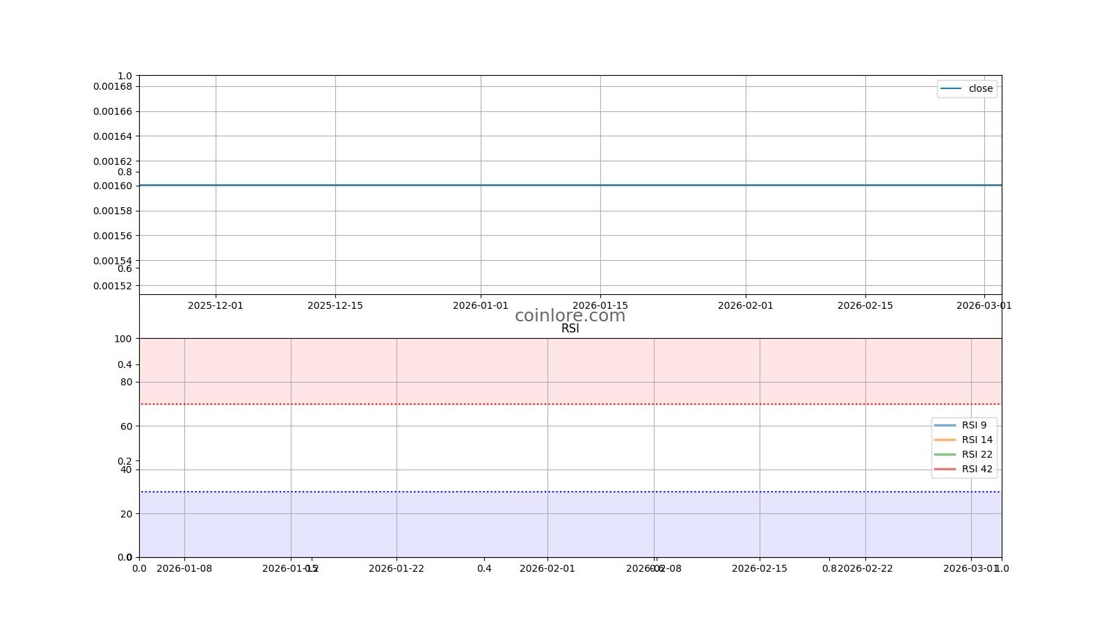 Lamden RSI indicator