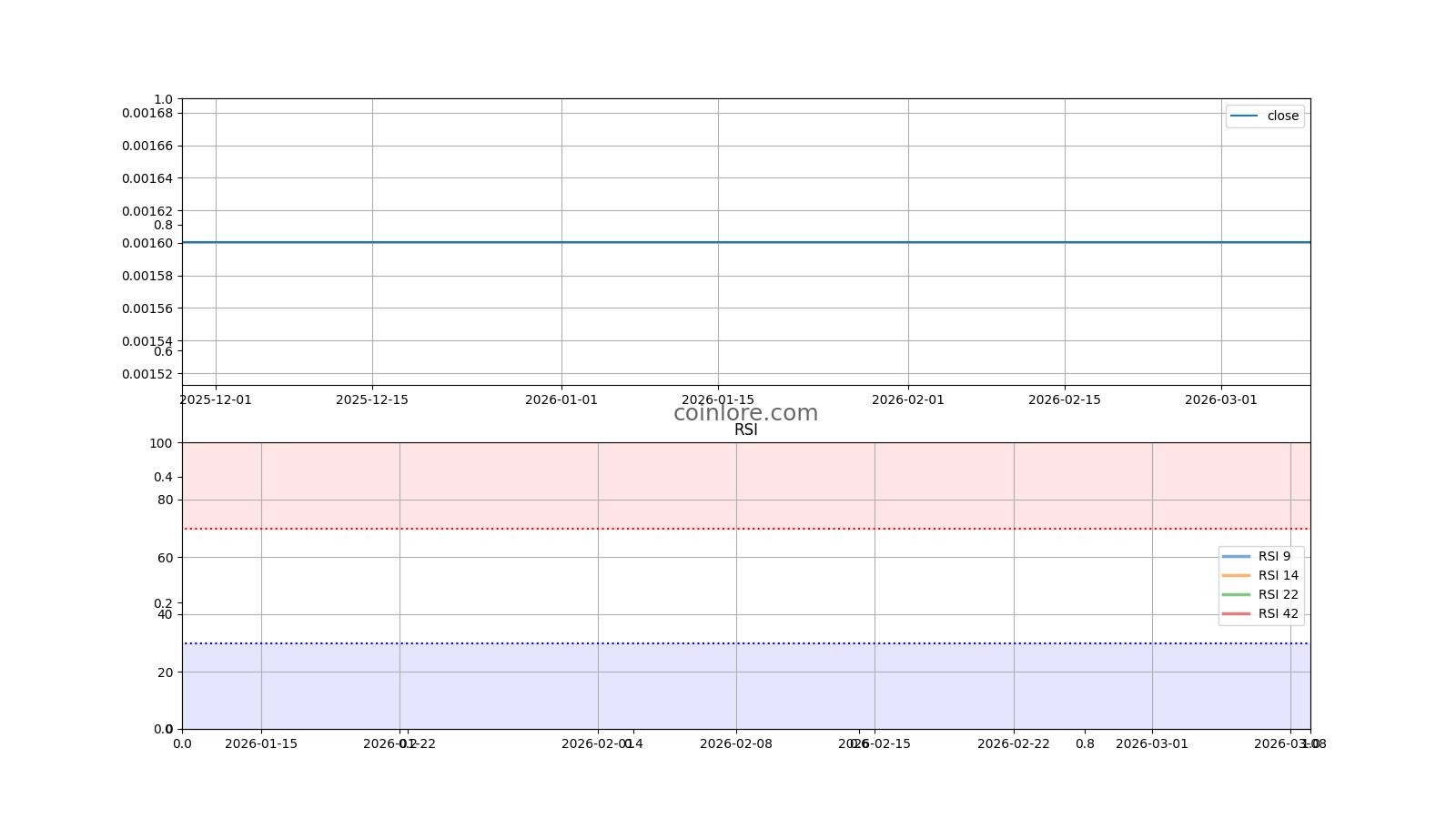Lamden RSI indicator