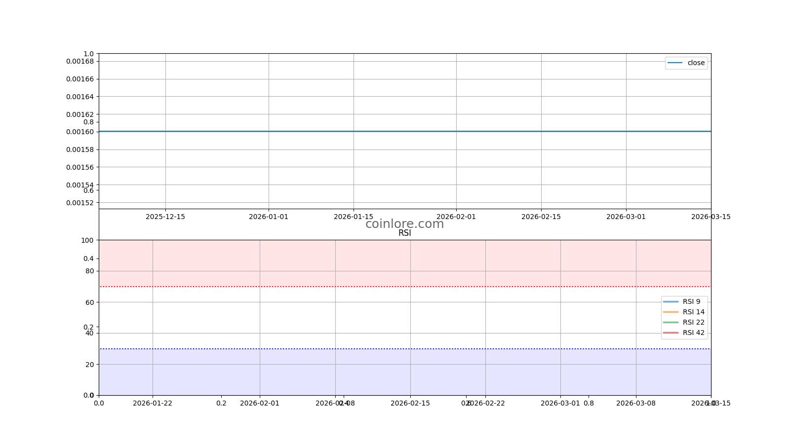Lamden RSI indicator