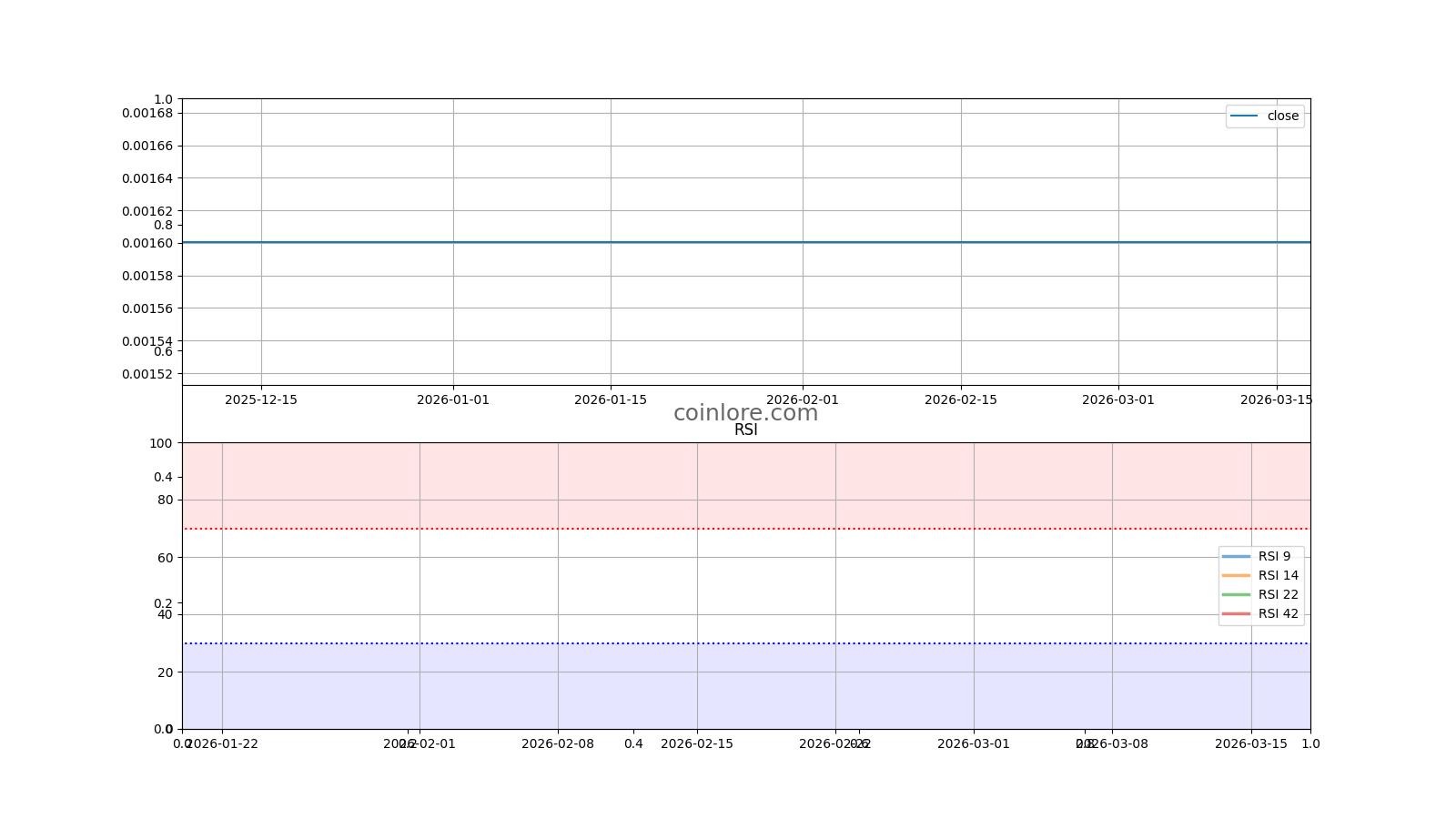 Lamden RSI indicator