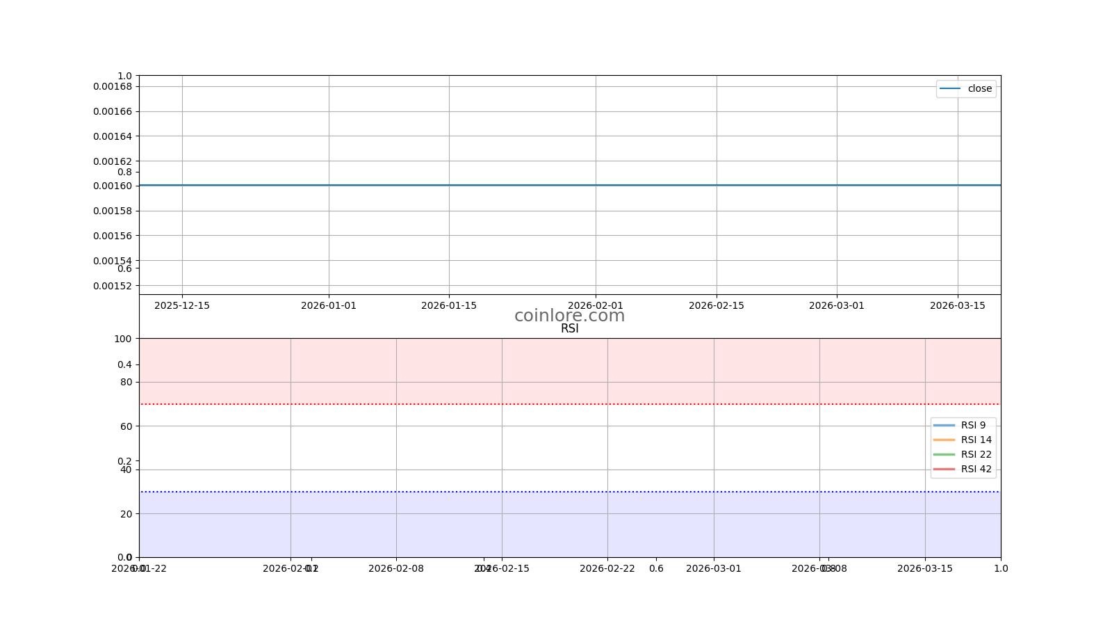 Lamden RSI indicator