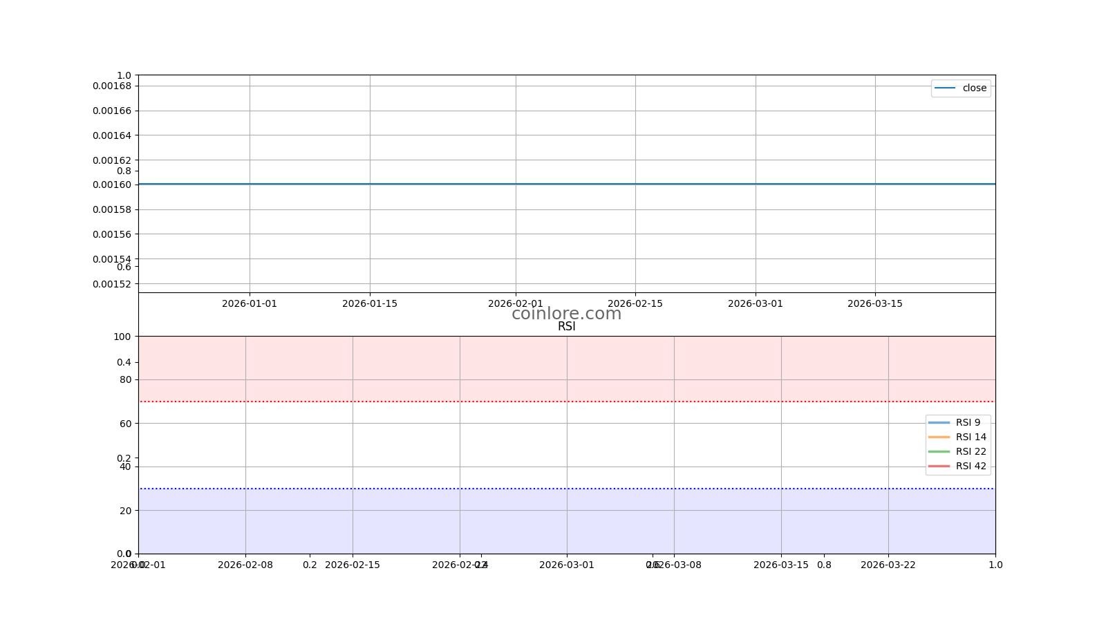 Lamden RSI indicator