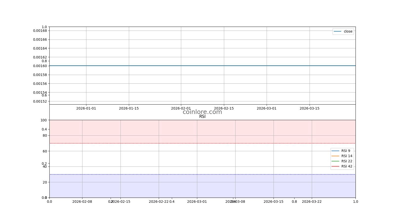 Lamden RSI indicator