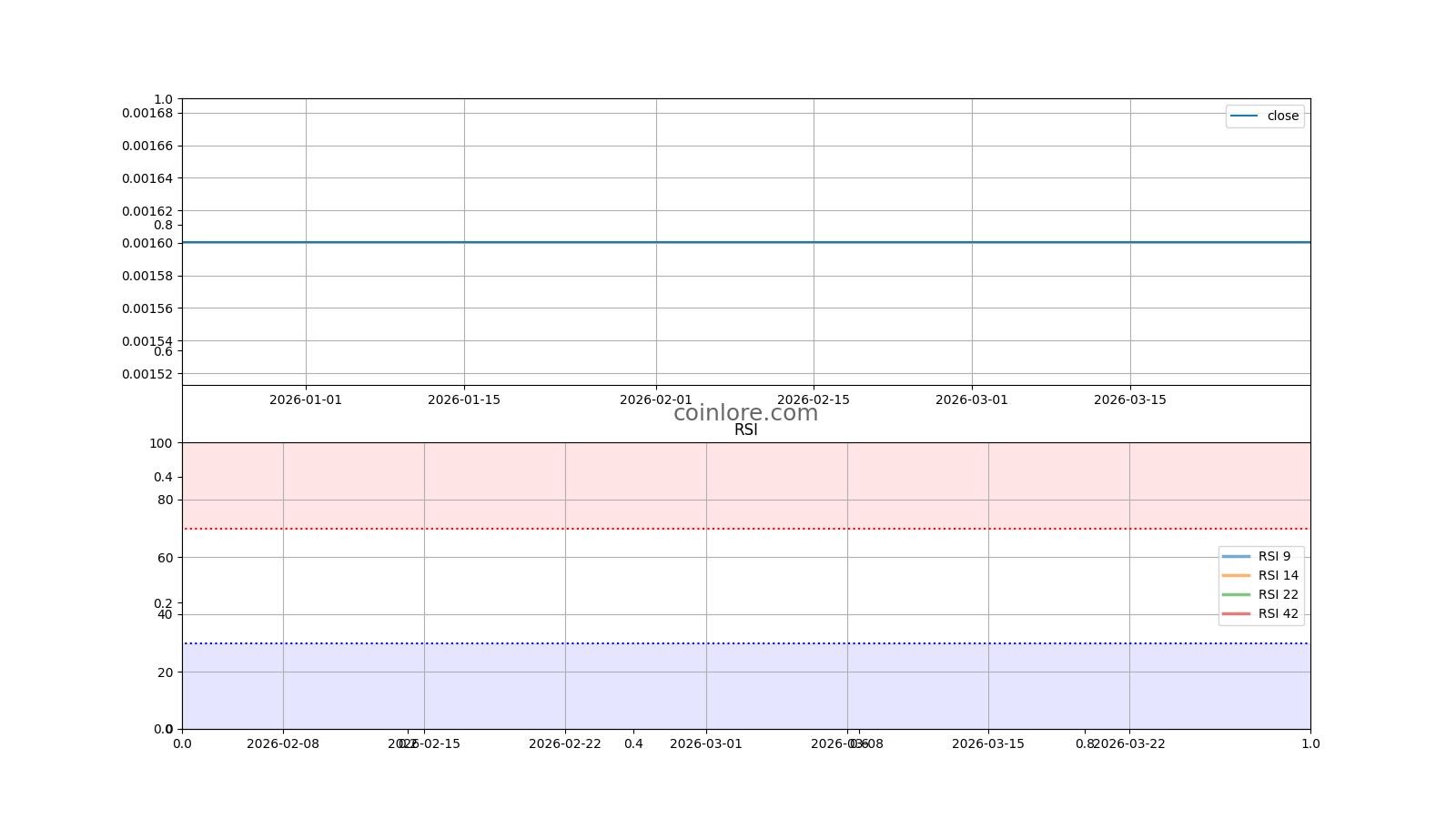 Lamden RSI indicator