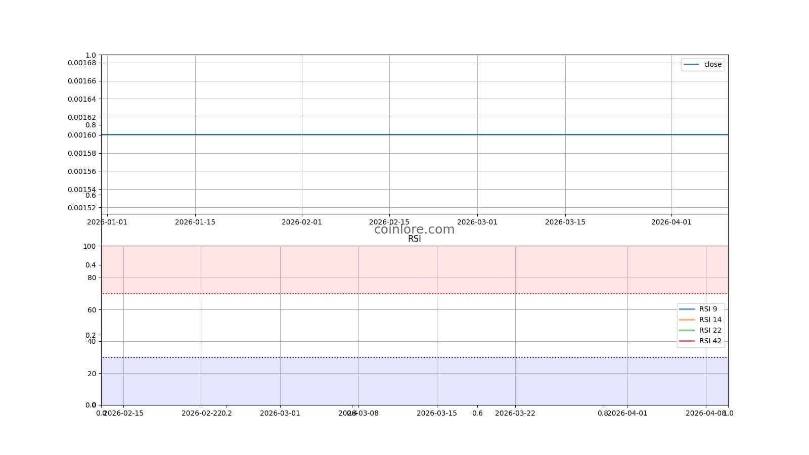 Lamden RSI indicator