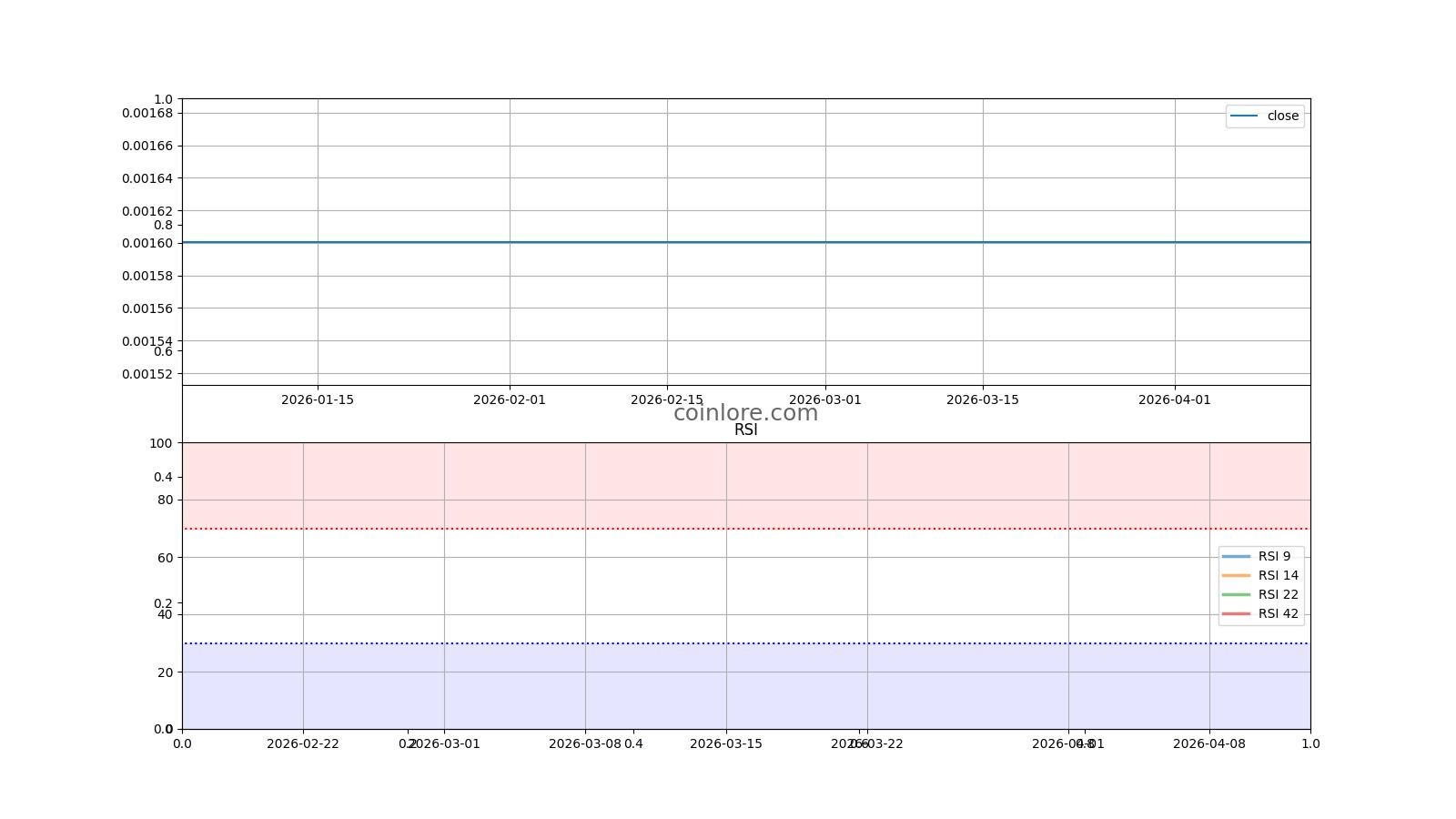 Lamden RSI indicator