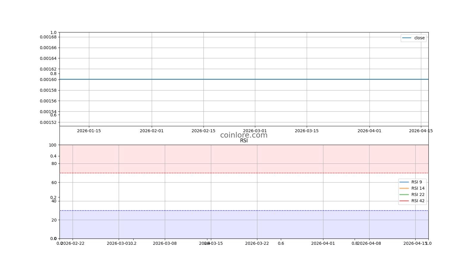 Lamden RSI indicator