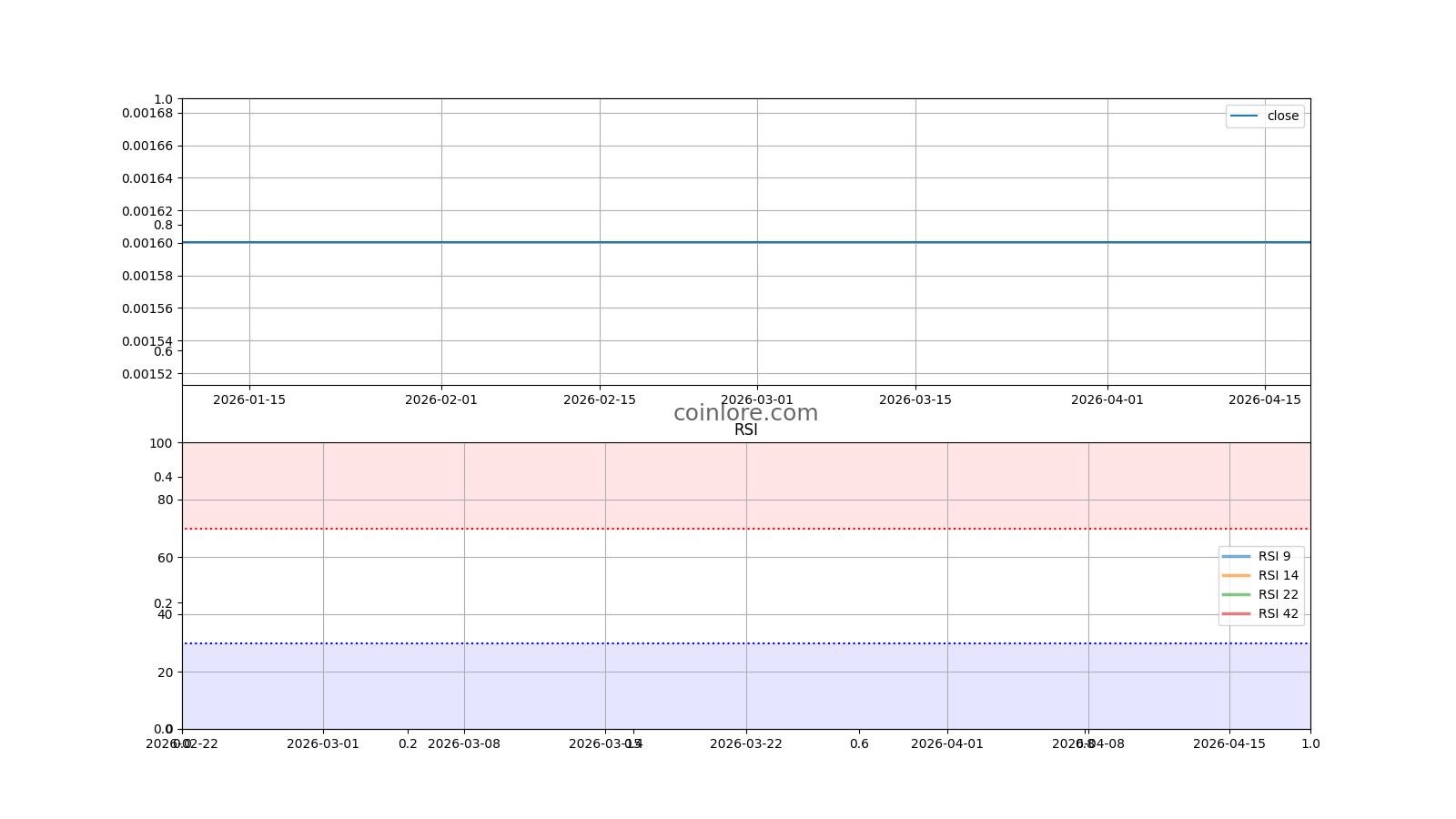 Lamden RSI indicator