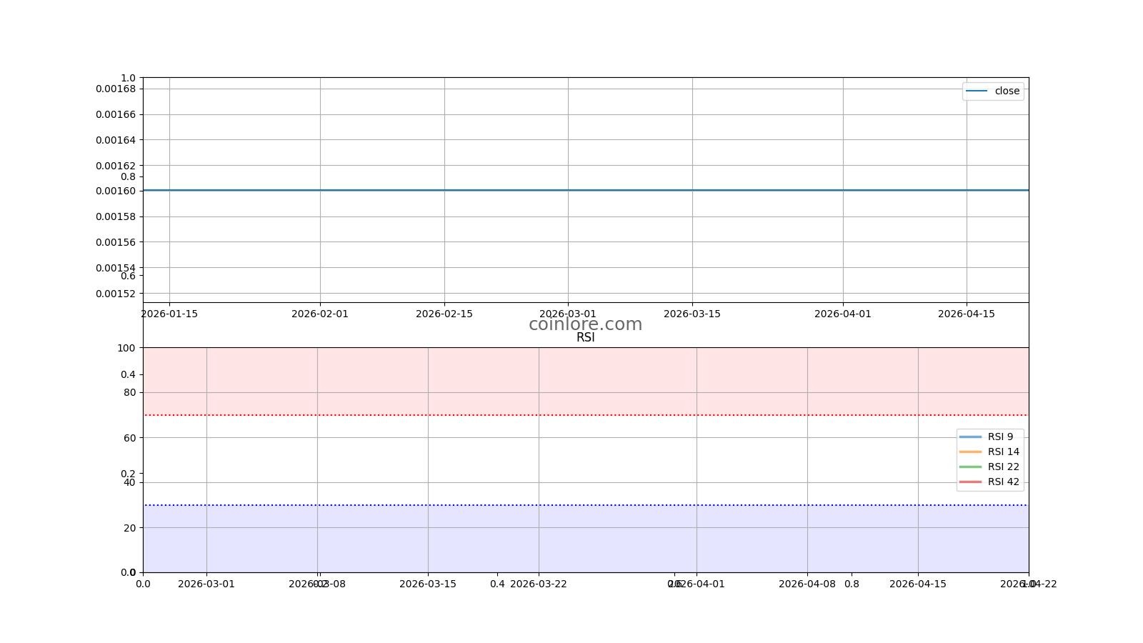 Lamden RSI indicator