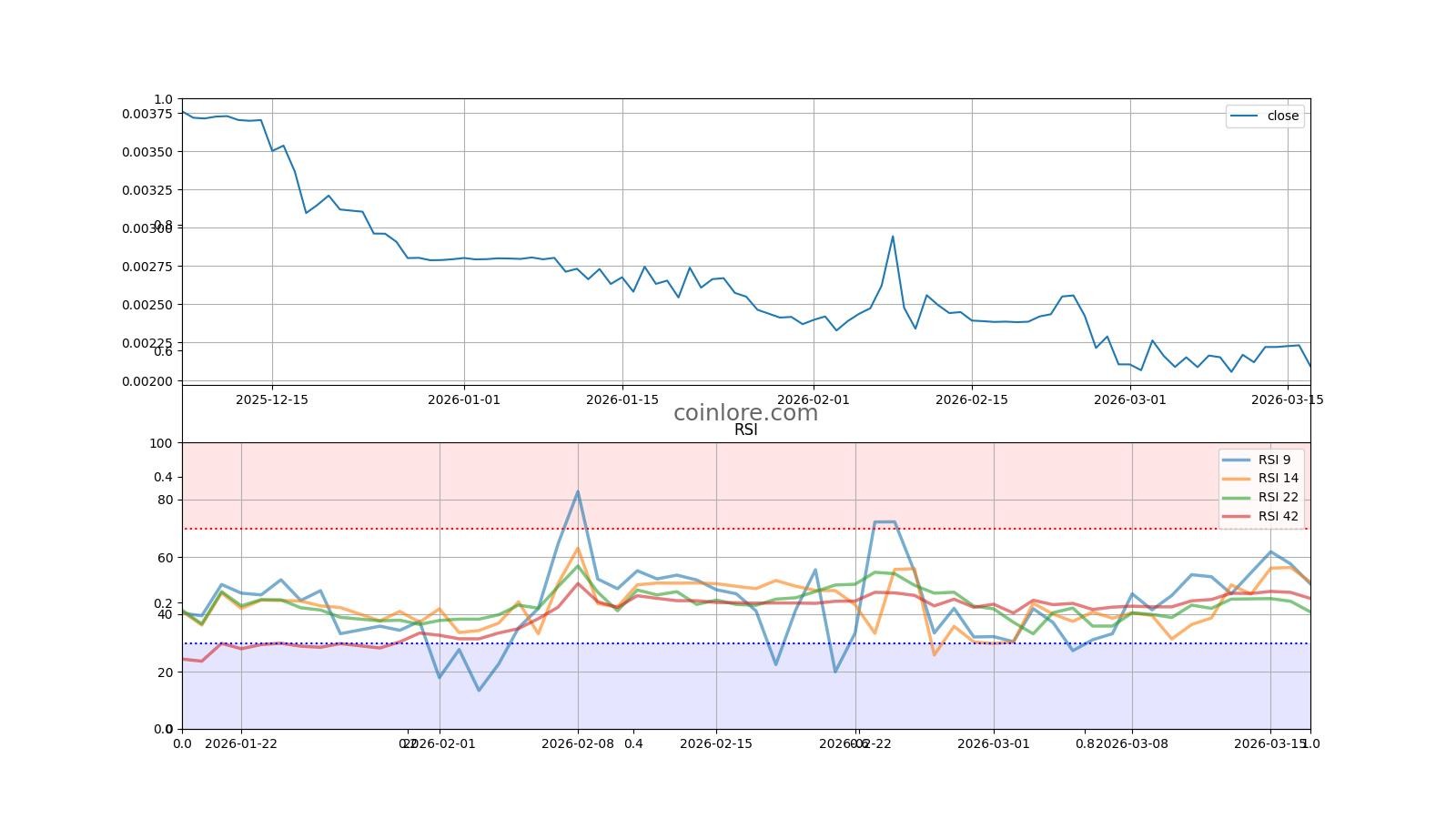 Lamina1 RSI indicator
