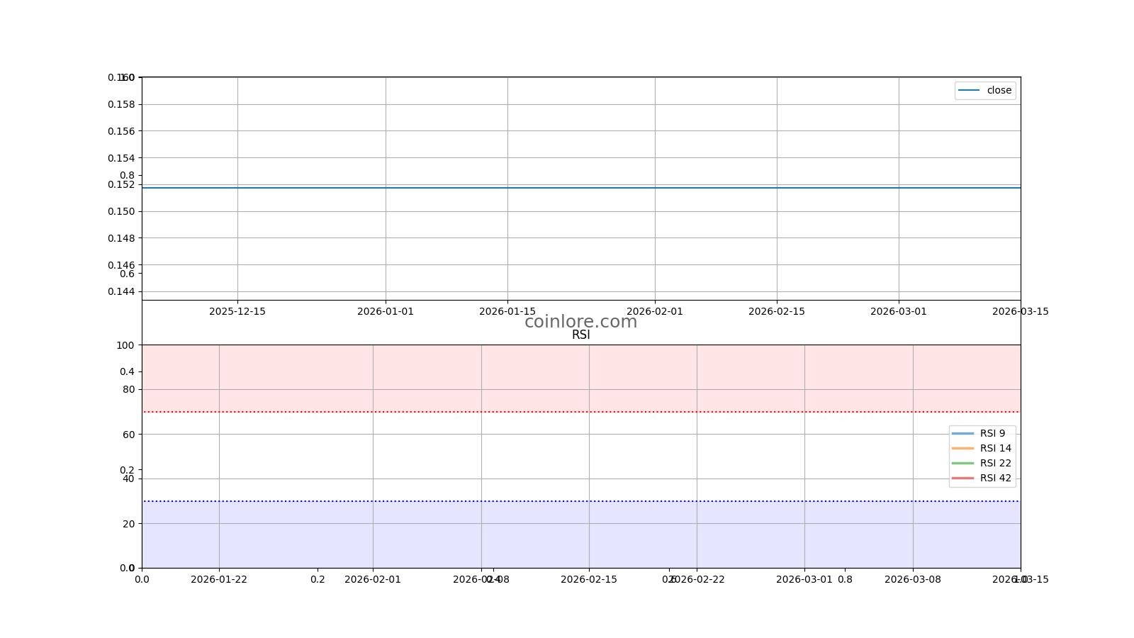Land Of Conquest SLG RSI indicator