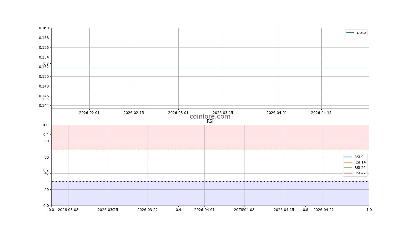 Land Of Conquest SLG RSI indicator