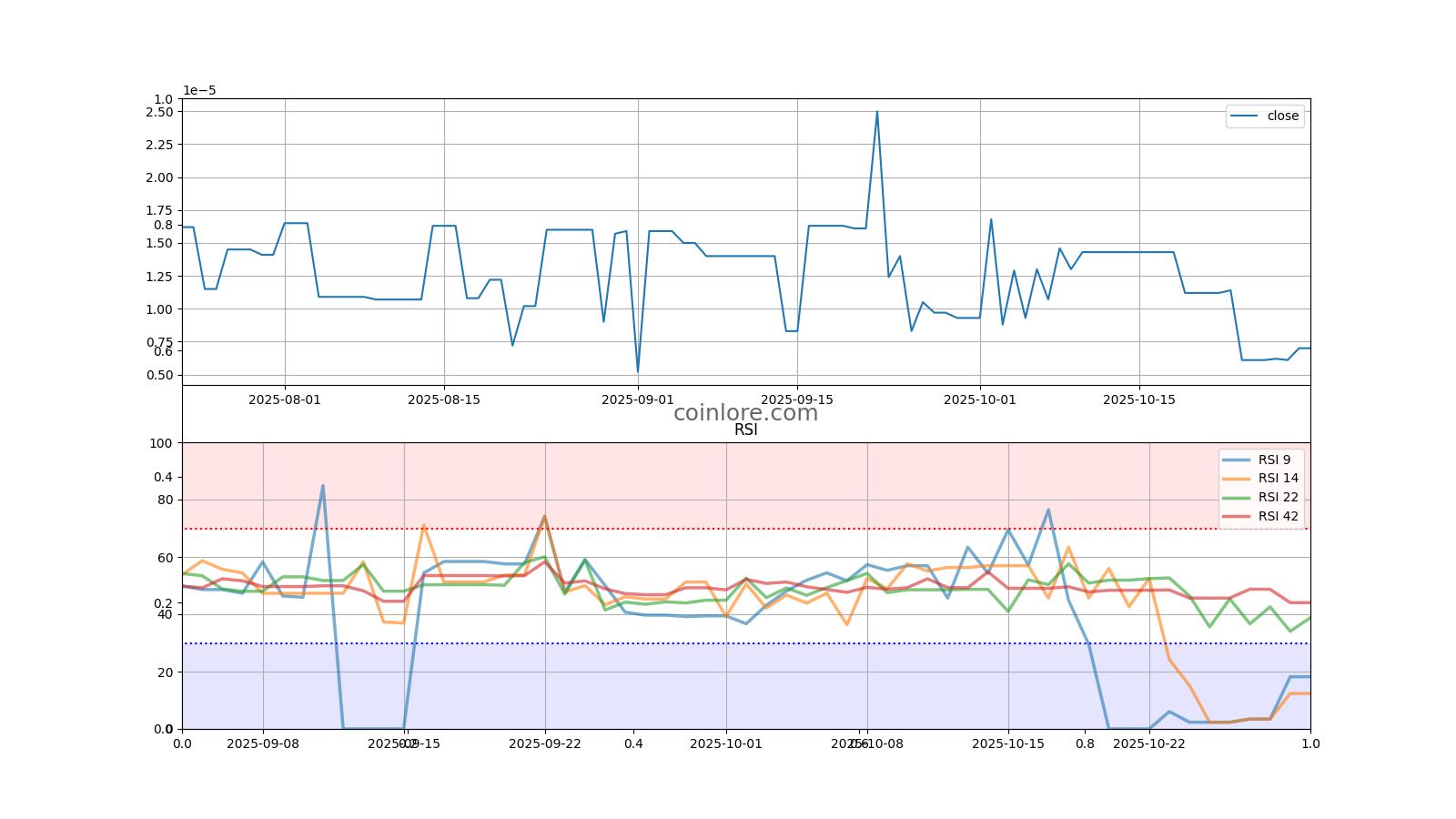LandBox RSI indicator
