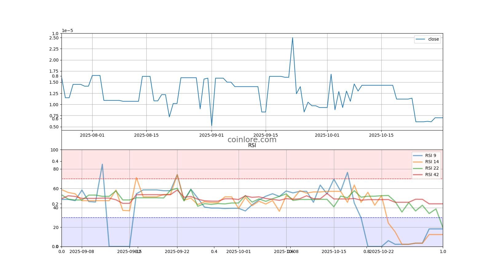 LandBox RSI indicator