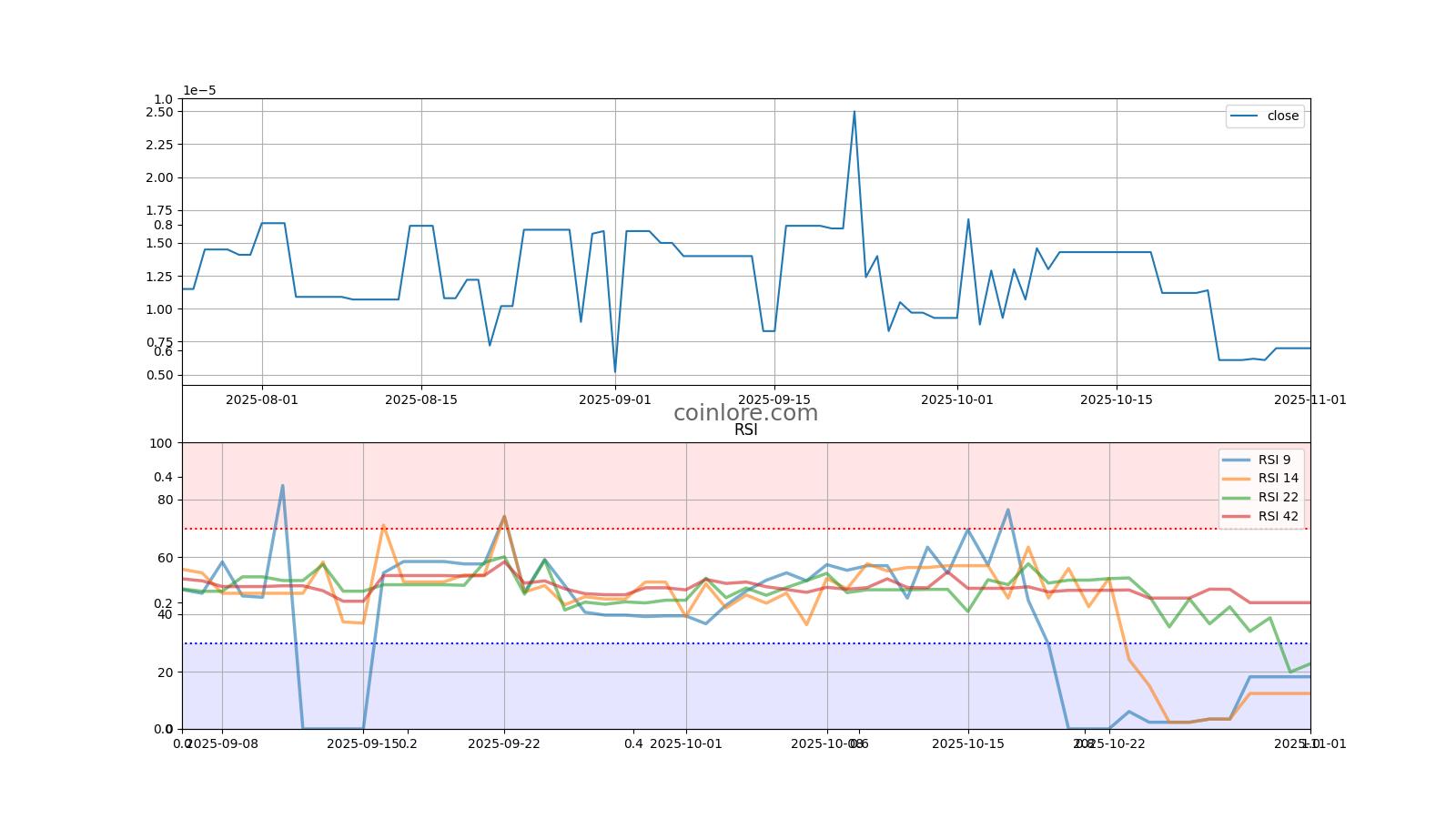 LandBox RSI indicator