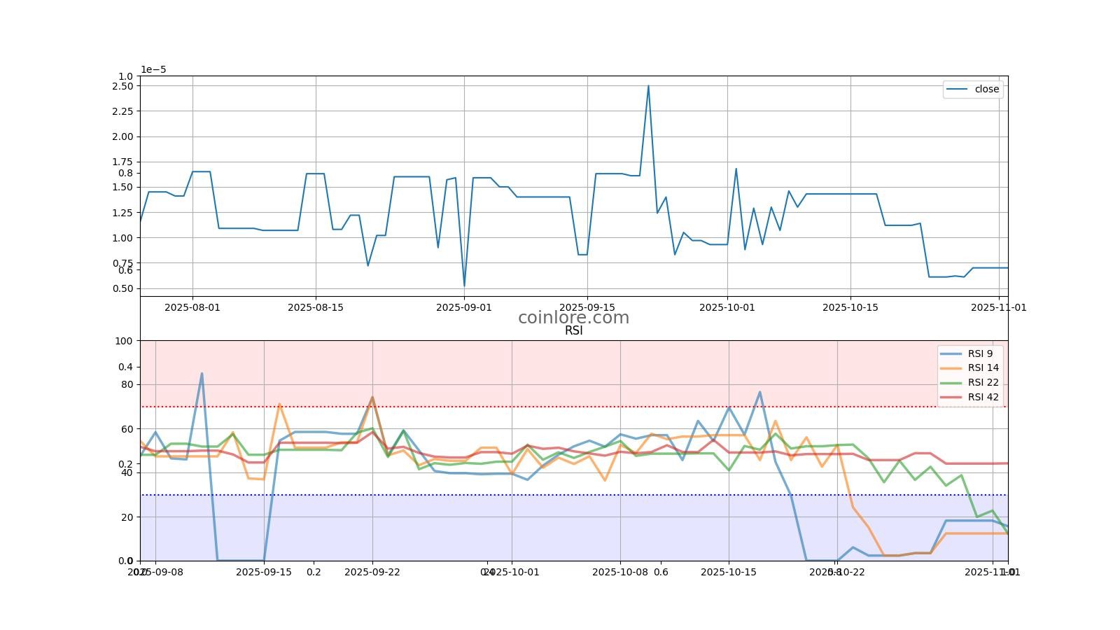 LandBox RSI indicator